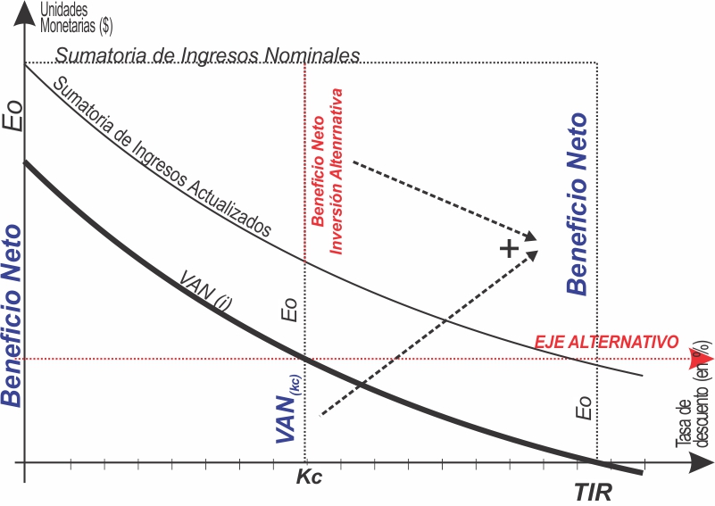 Archivo:VAN(KC)Graf.jpg - Evaluación de Proyectos
