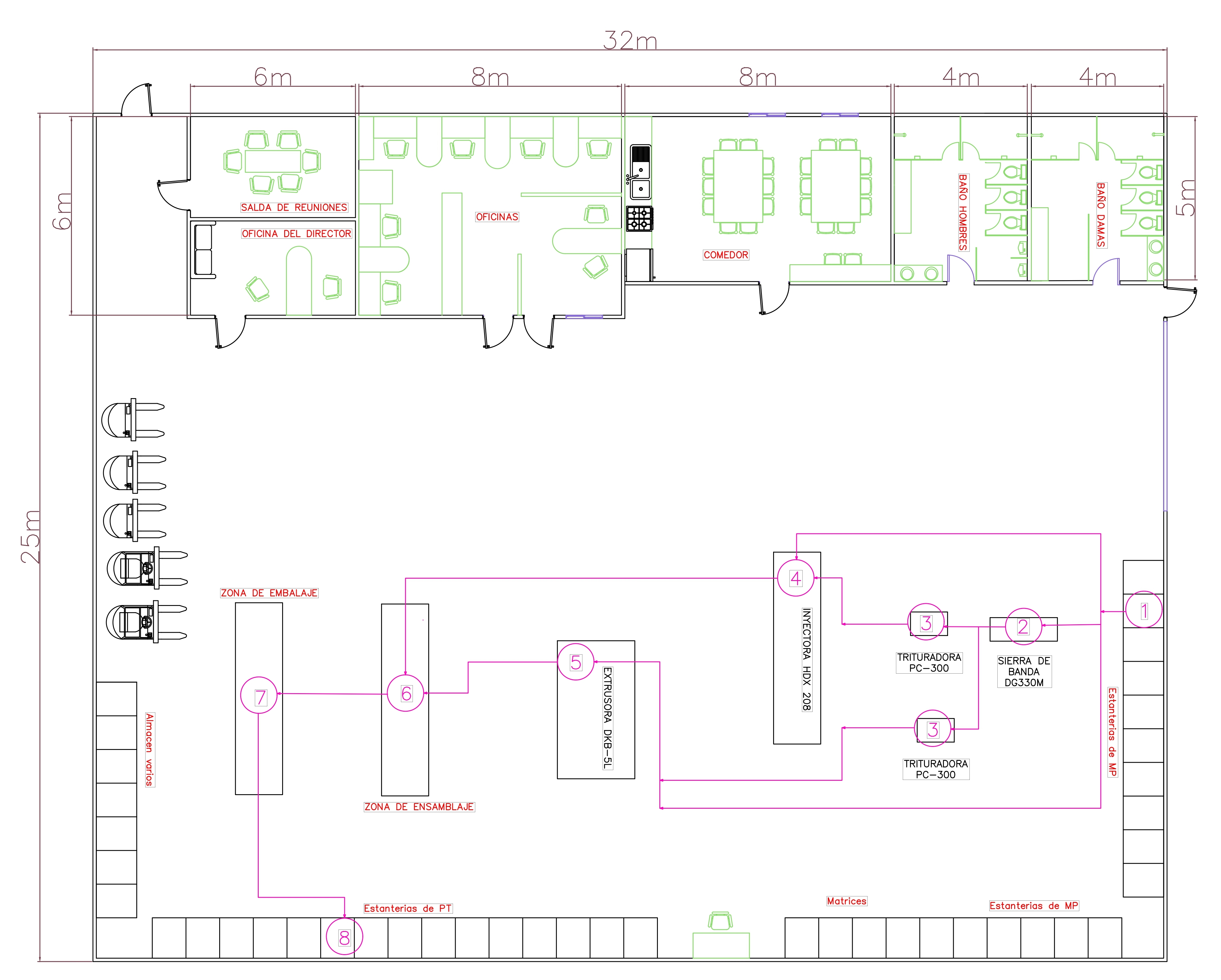 Archivo:LAY OUT DE PLANTA -ICEBOX - diagrama de recorrido.jpg ...