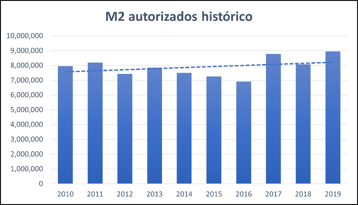 Archivo:M2 historico.png - Evaluación de Proyectos