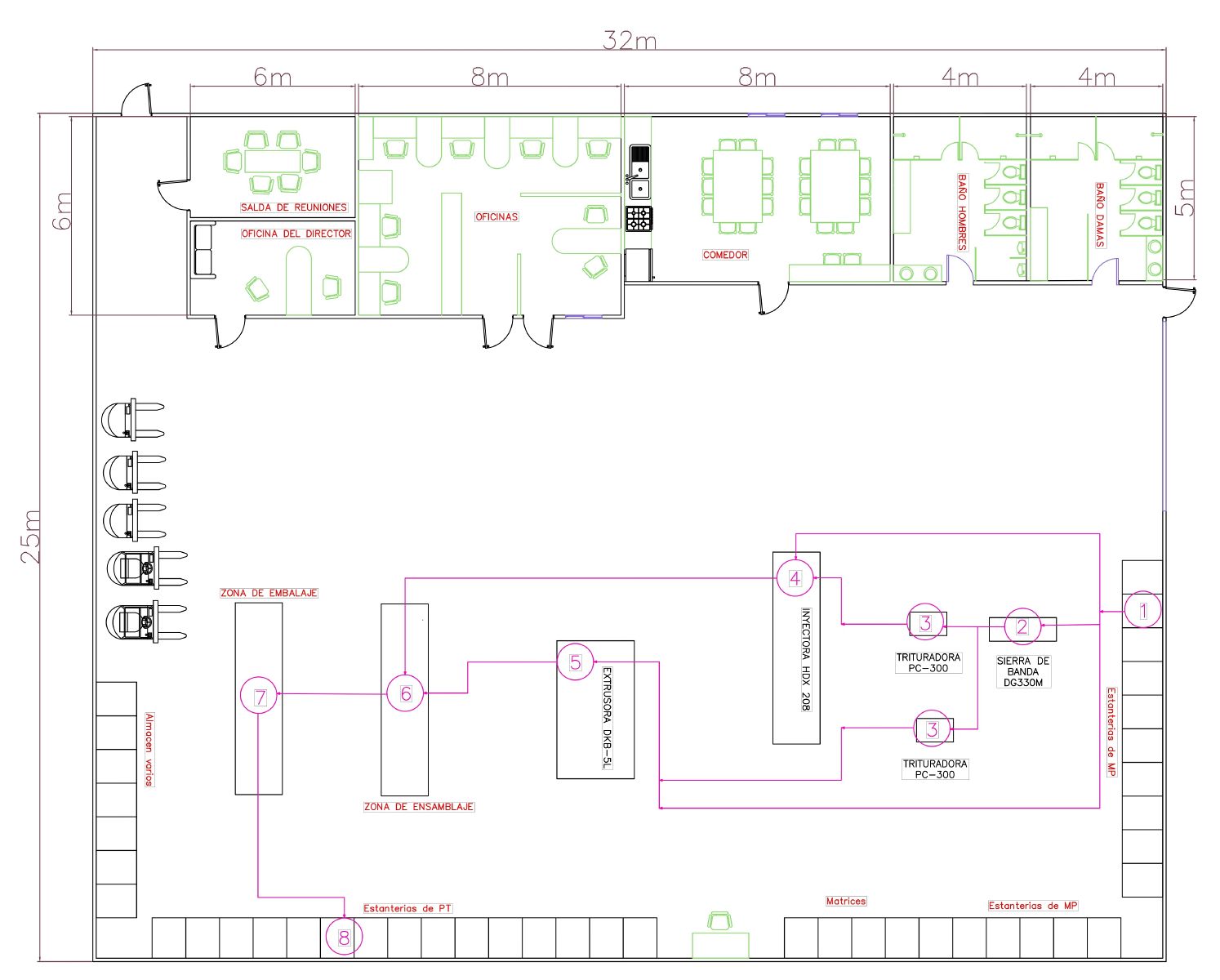 Archivo:LAY OUT DE PLANTA -ICEBOX - diagrama de recorrido.jpg ...