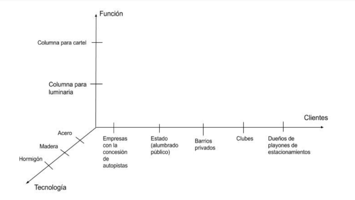 Archivo:Diagrama de Abell del sector industrial.png - Evaluación de ...