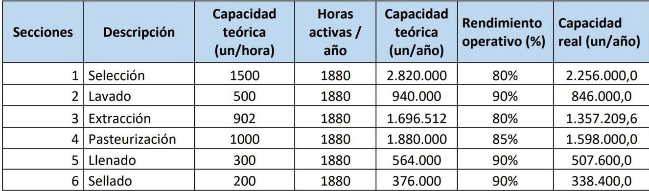 2018/Grupo5/DimensionamientoTecnico - Evaluación de Proyectos