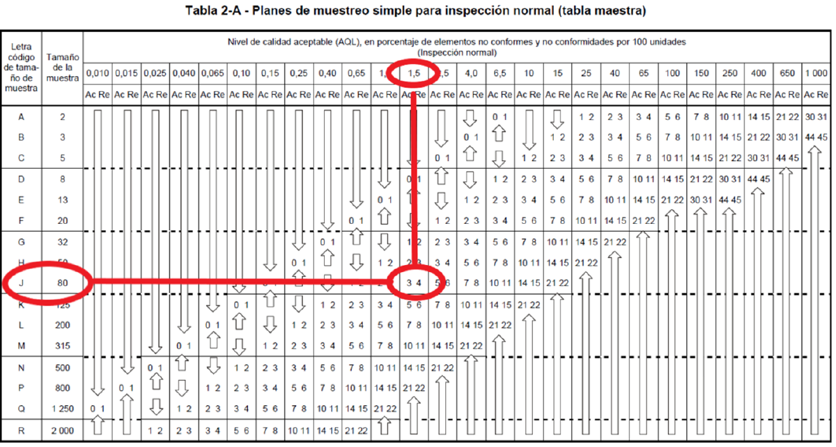 Archivo:Tabla2Iram15.png - Evaluación de Proyectos